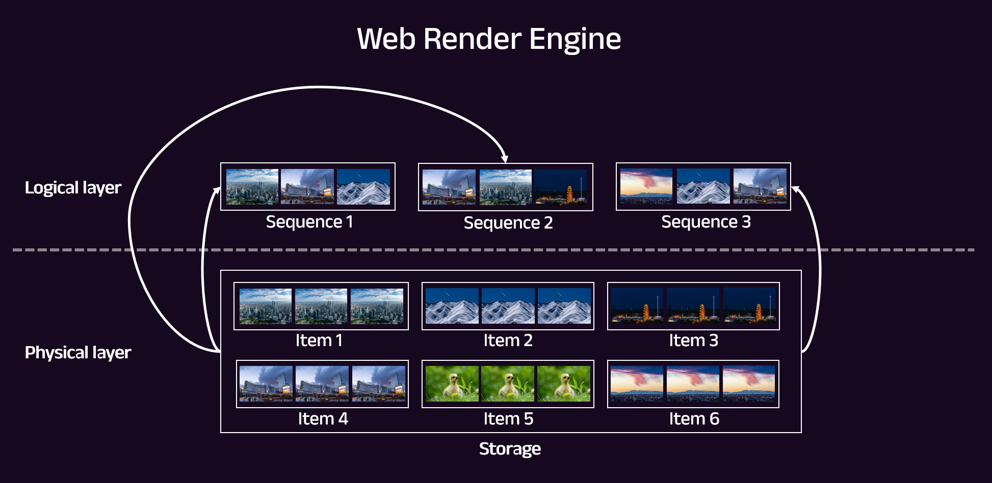 Renderless Revolution